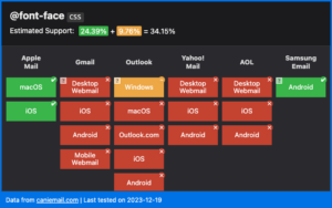 Can I Add Google Fonts to My Email Designs? - Email On Acid